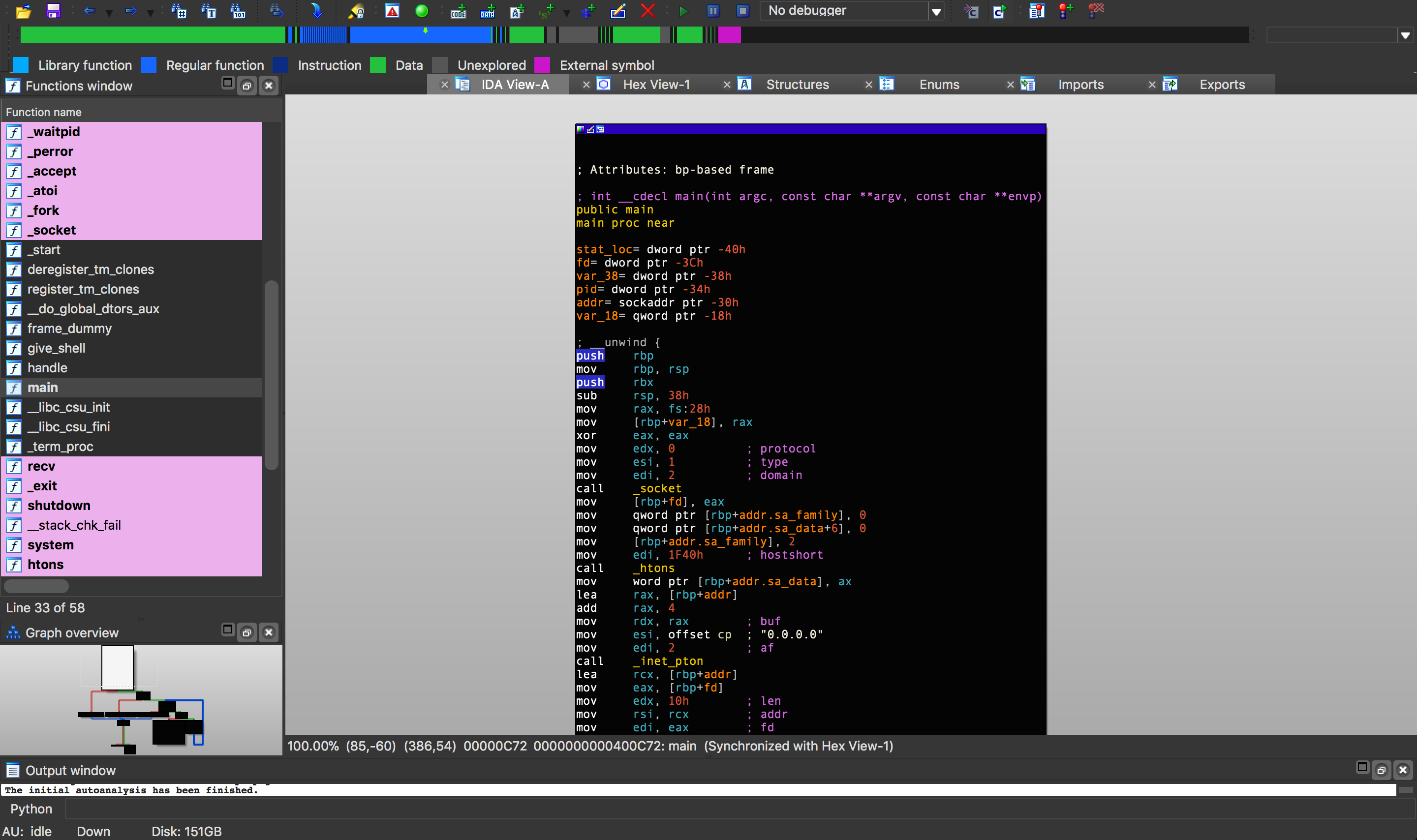 Disassemblers - DL! -E.C.H.O.
